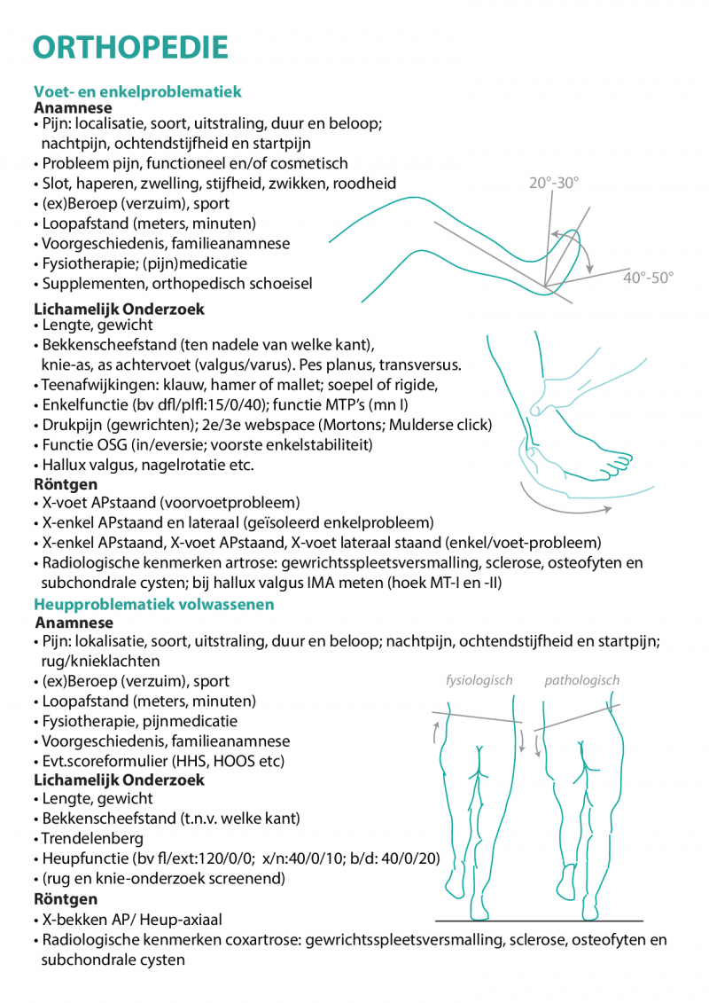 ESCULAAP | Zakkaartje Orthopedie